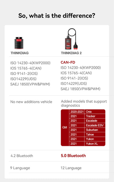 THINKDIAG 2: Advanced OBD2 Diagnostic Scanner – THINKCAR