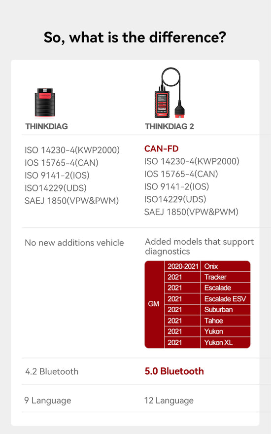 THINKDIAG 2: Advanced OBD2 Diagnostic Scanner – THINKCAR