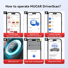 MUCAR DRIVERSCAN: Bluetooth OBD2 Scanner | Thinkcar – THINKCAR
