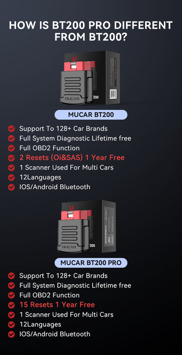 MUCAR BT200/BT200 PRO OBD2 Scanner Bluetooth – THINKCAR