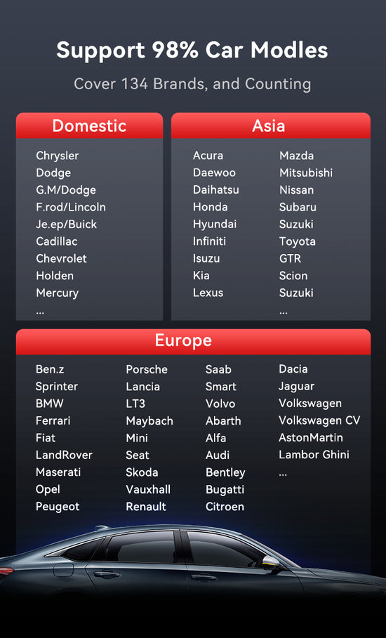 Unlock Full Diagnostics with THINKCAR BD6 | Diagnostic Scanner