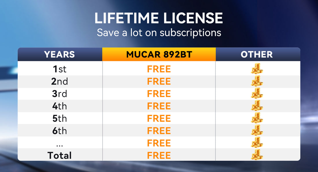 2025 MUCAR 892BT AUTOMOTIVE SCANNER LIFETIME FREE – THINKCAR