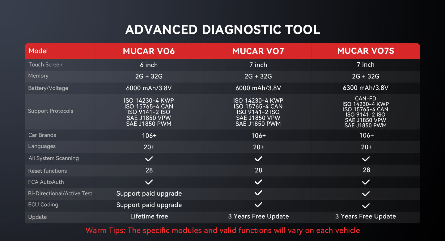 MUCAR VO7 S - Best OBD2 Scanner With Diagnostic Tool – THINKCAR