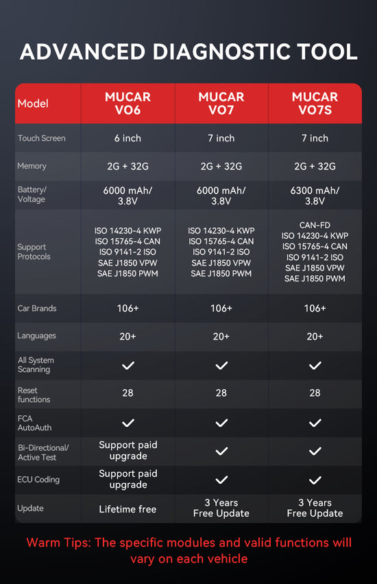 MUCAR VO7 S - Best OBD2 Scanner With Diagnostic Tool – THINKCAR