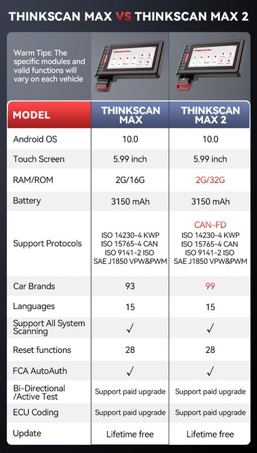 THINKSCAN MAX: Full System Diagnostic Scan Tool & Software – THINKCAR