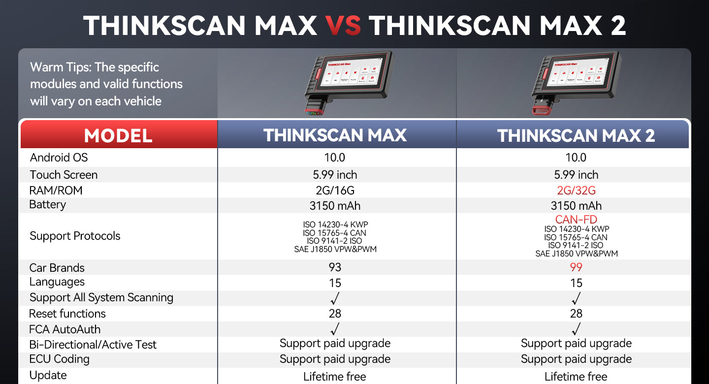 Thinkscan Max Full System Diagnostic Scan Tool And Software Thinkcar
