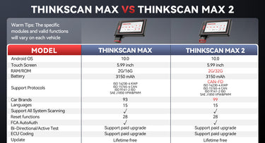 THINKSCAN MAX: Full System Diagnostic Scan Tool & Software – THINKCAR