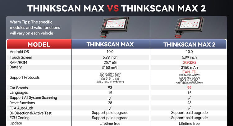 THINKSCAN MAX: Full System Diagnostic Scan Tool & Software – THINKCAR