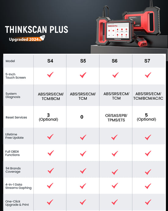 THINKSCAN PLUS S7 S4 5 Special Services Options Car Scanner – THINKCAR