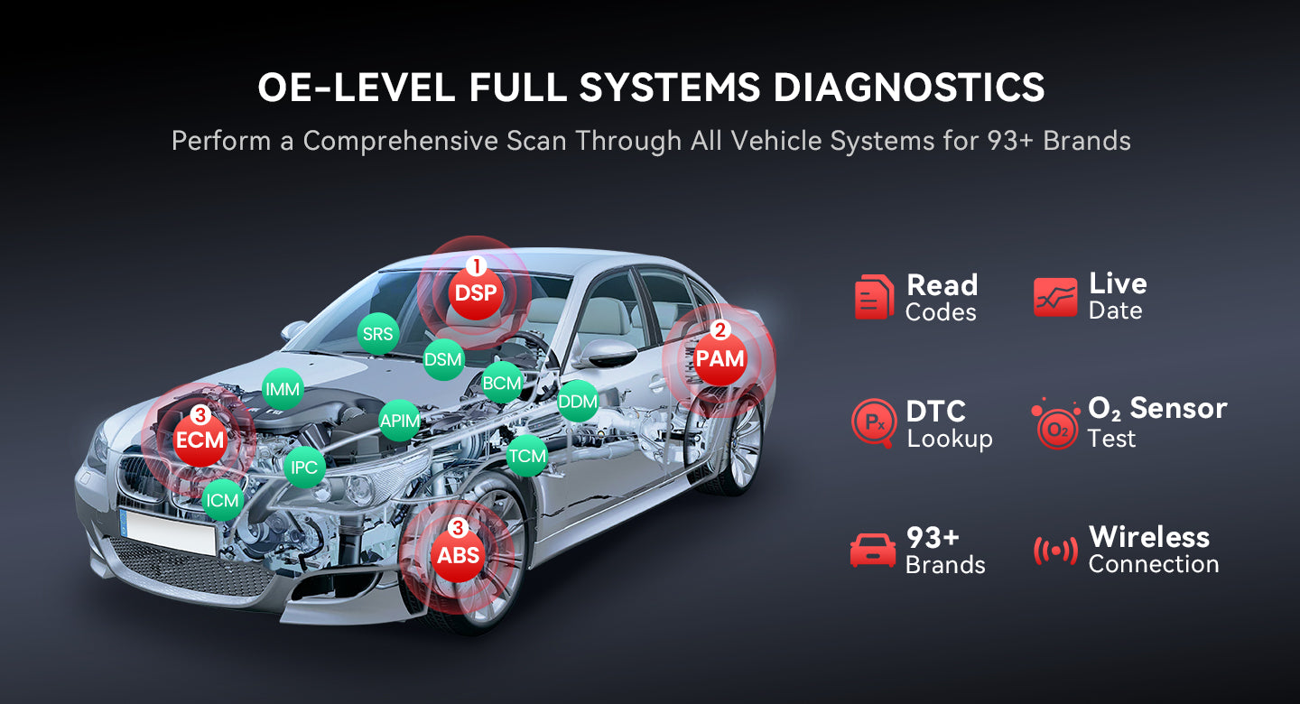 Thinktool Mini OEM Full System Diagnostic Scan Tool, 28+ Resets – THINKCAR